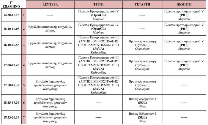 Γ΄ εξάμηνο :: 2023 diek aiginas